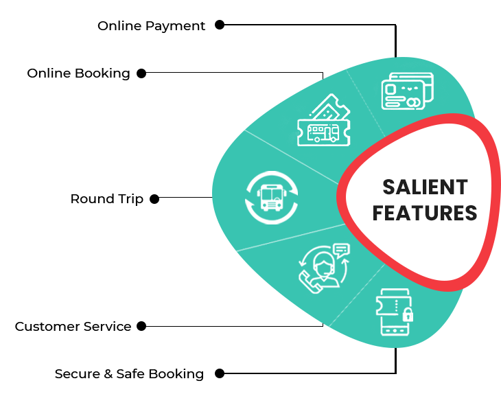 Ria Travels | Bus Booking | Reasonable Bus Tickets