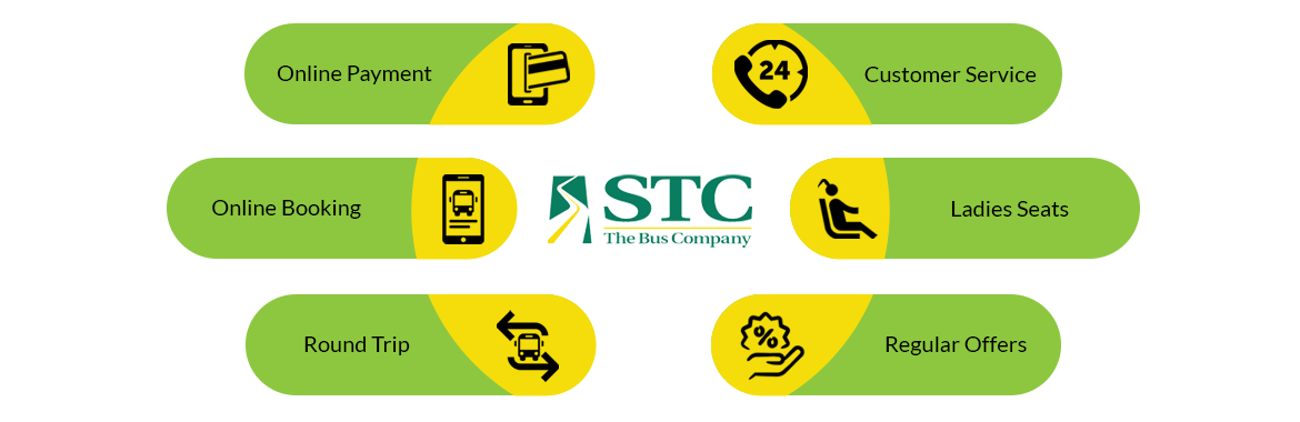 STC Travels and Holidays
