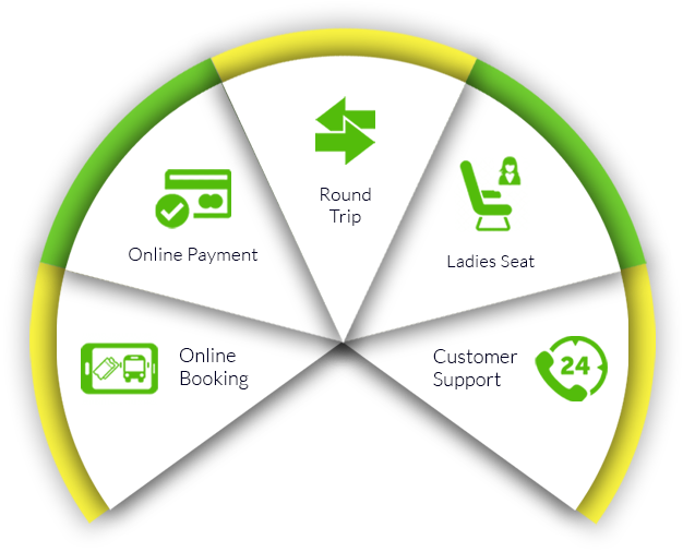 Finch Travels | Bus Booking | Reasonable Bus Tickets